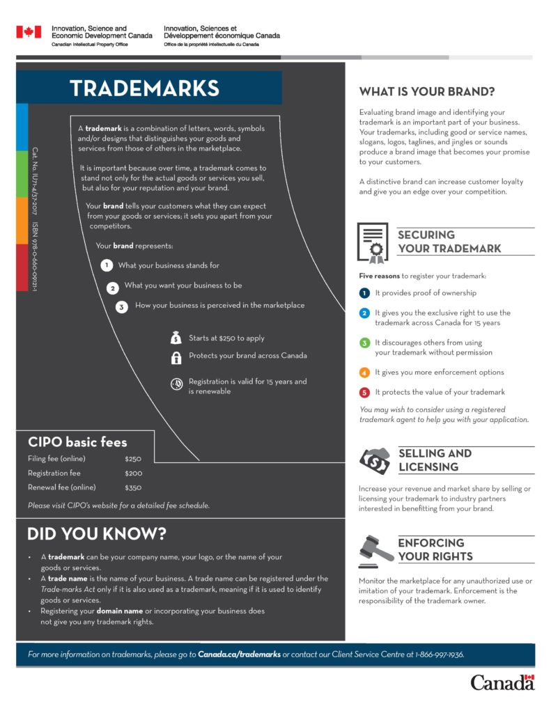 Canadian Trademark Basics – Barbeau Evans LLP